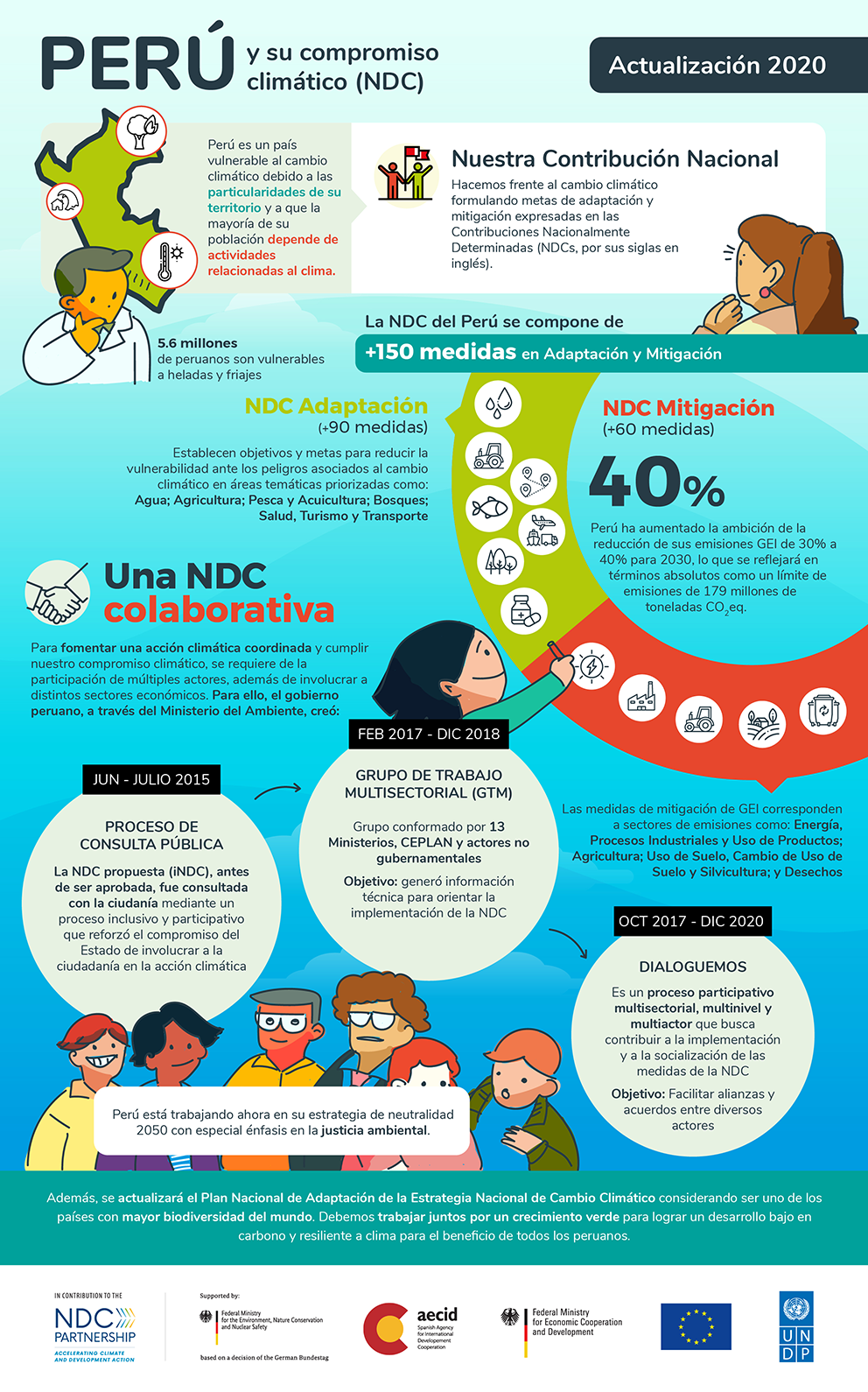 [Infografía] La actualización del compromiso climático de Perú ...